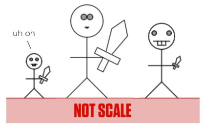 Lesson 12 | Percent and Scaling | 7th Grade Mathematics | Free Lesson Plan