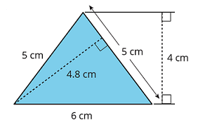 Lesson 3 Slides | Fishtank Learning