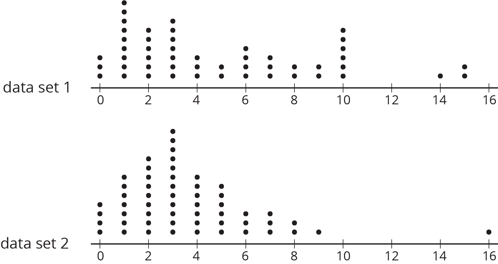 Lesson 12 | Statistics | 6th Grade Mathematics | Free Lesson Plan