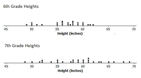 Lesson 2 Slides | Fishtank Learning