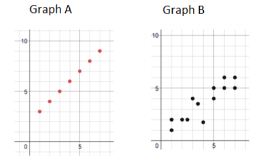 Lesson 4 Slides | Fishtank Learning
