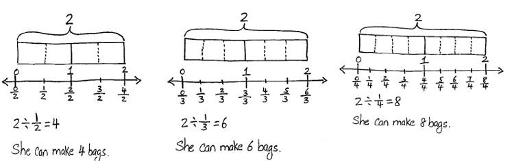 Lesson 20 Slides | Fishtank Learning