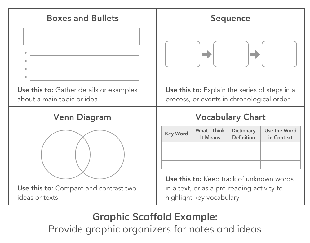 Supporting English Learners with Scaffolds - Fishtank Learning
