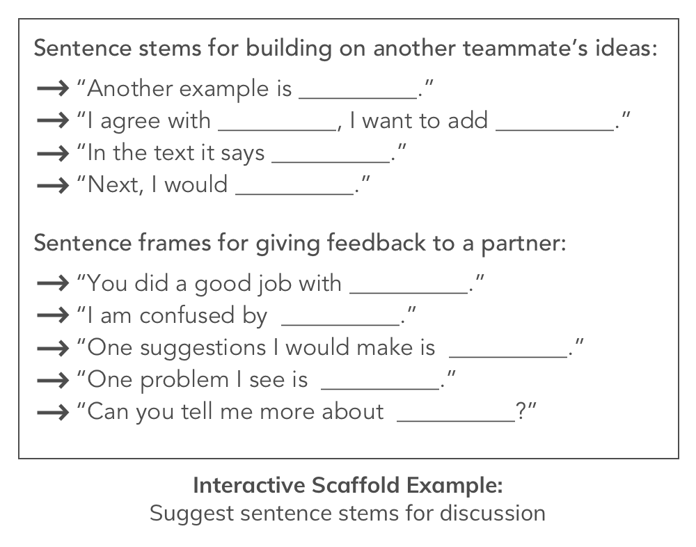 Supporting English Learners with Scaffolds - Fishtank Learning